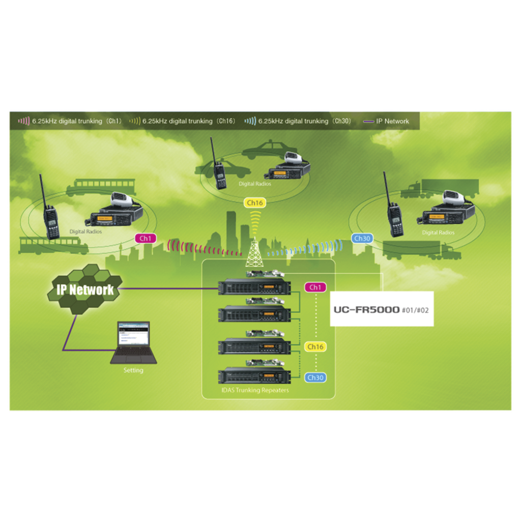 ISL-AKAES – SANME – ICom